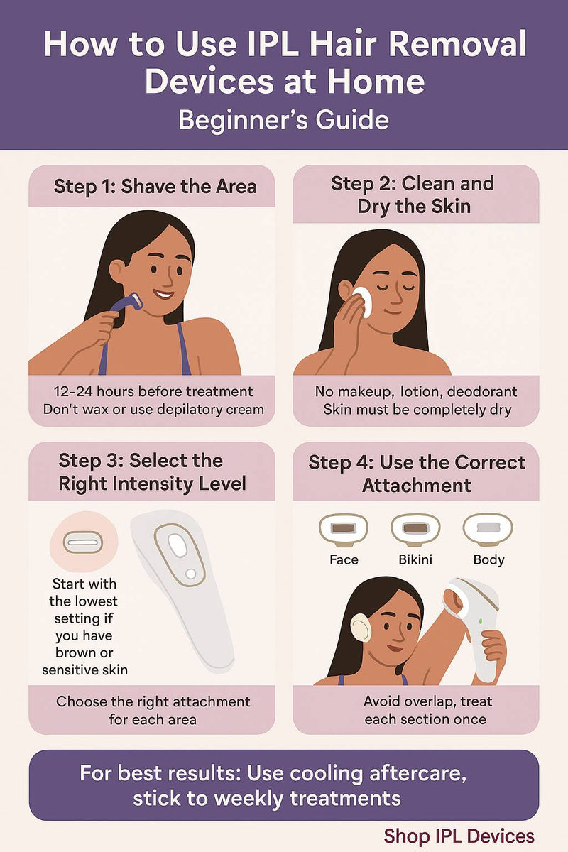 How to Use IPL Hair Removal Devices at Home: Step-by-Step Beginner’s G ...