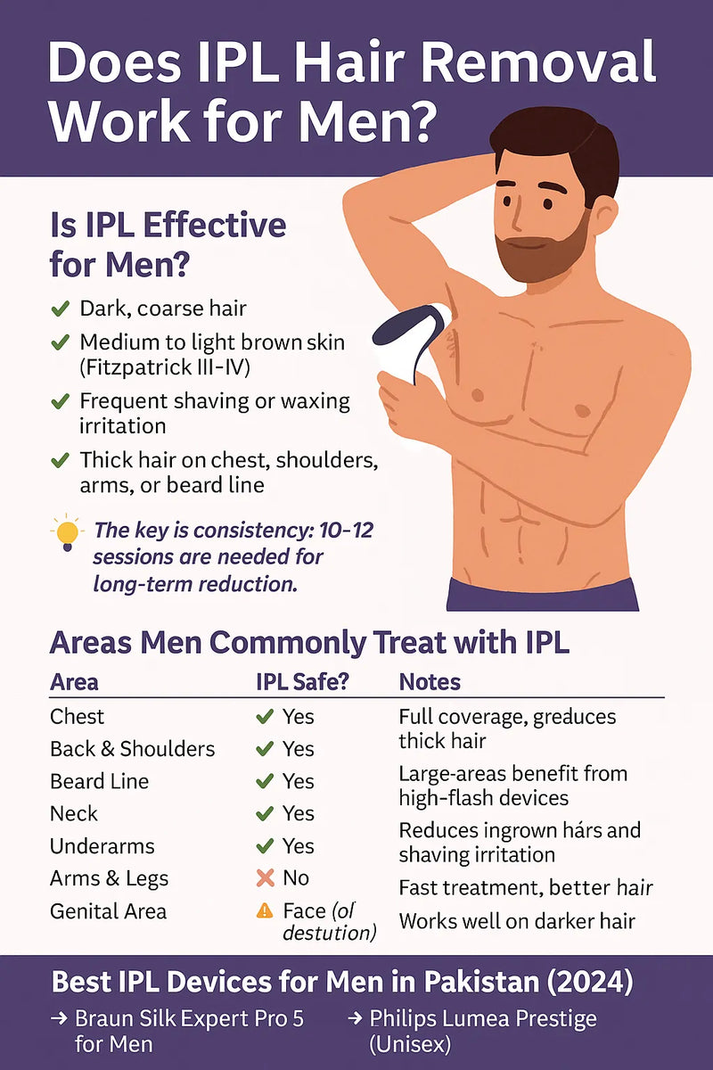 Does IPL Work for Men? Best IPL Devices for Male Hair Removal in ...