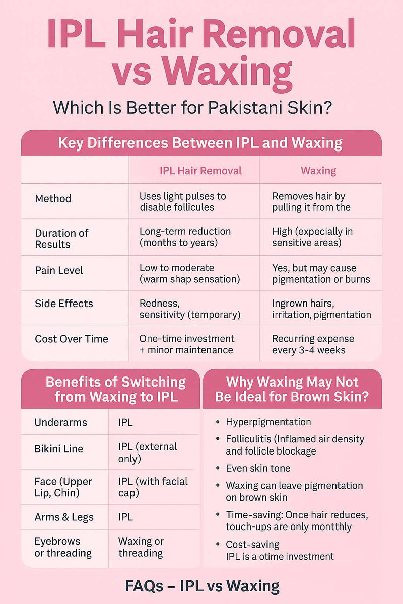 IPL vs Waxing: Which Hair Removal Method Is Better for Pakistani Skin ...
