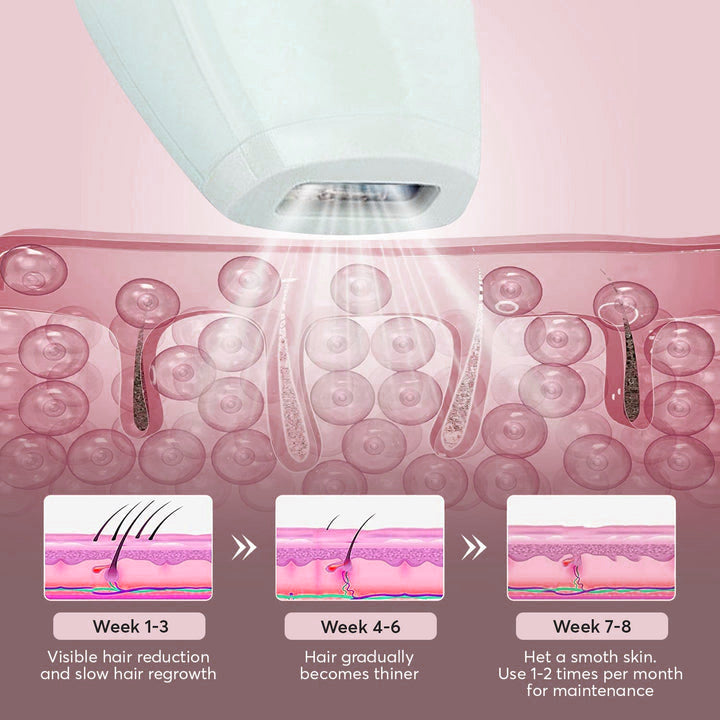 LUX SKINS® - World Leading Brand Of Beauty Devices – The Lux Skins